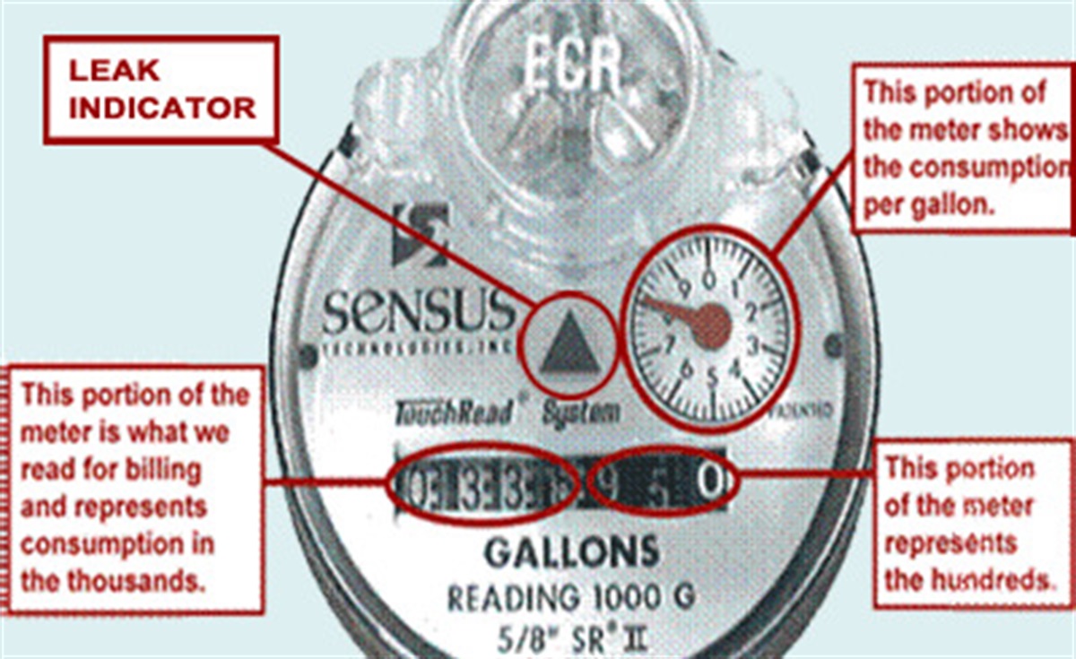 How To Read The Water Meter